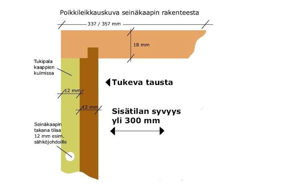 Ohjeita Keittiön asennukseen